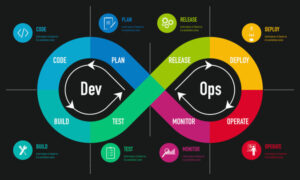 DevOps 是什麼？DevOps 工程師主要工作內容與技能 - ALPHA Camp