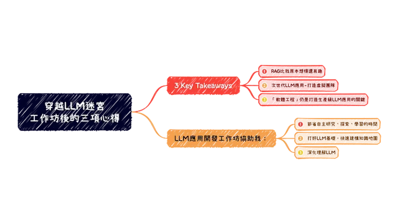我參加 LLM 應用開發工作坊的三個重點收穫（RAG 比原本想的還有趣！） - ALPHA Camp